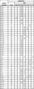 MIL-DTL-5015 Insert Configurations by Shell Size - Apollo Aerospace ...