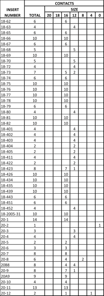 MIL-DTL-5015 Insert Configurations by Shell Size - Apollo Aerospace ...